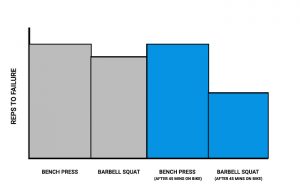 The Complete Guide To High Intensity Interval Training (HIIT) • Russ ...