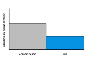 The Complete Guide To High Intensity Interval Training (HIIT) • Russ ...