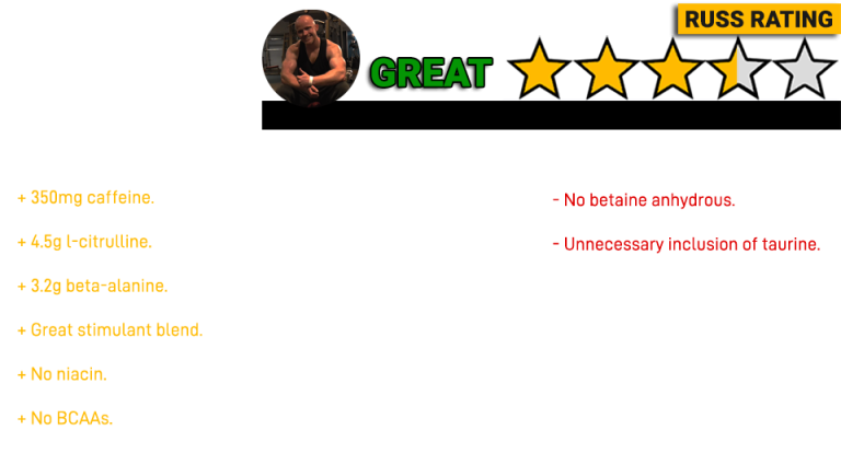 Adapt Nutrition Pre Train X Review • Russ Howe PTI